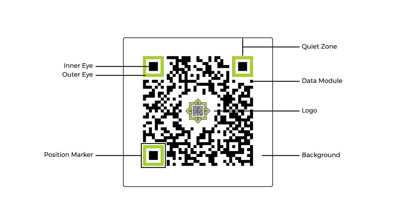 Generate QR Code using python | SkillsHats Generate QR Code using python | SkillsHats